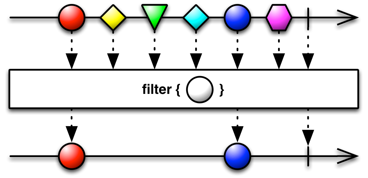 Leblancfg Higher level Functions In Python Part 3 Filter